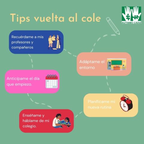 Tips para la Vuelta al cole - Asociación Autismo Cádiz